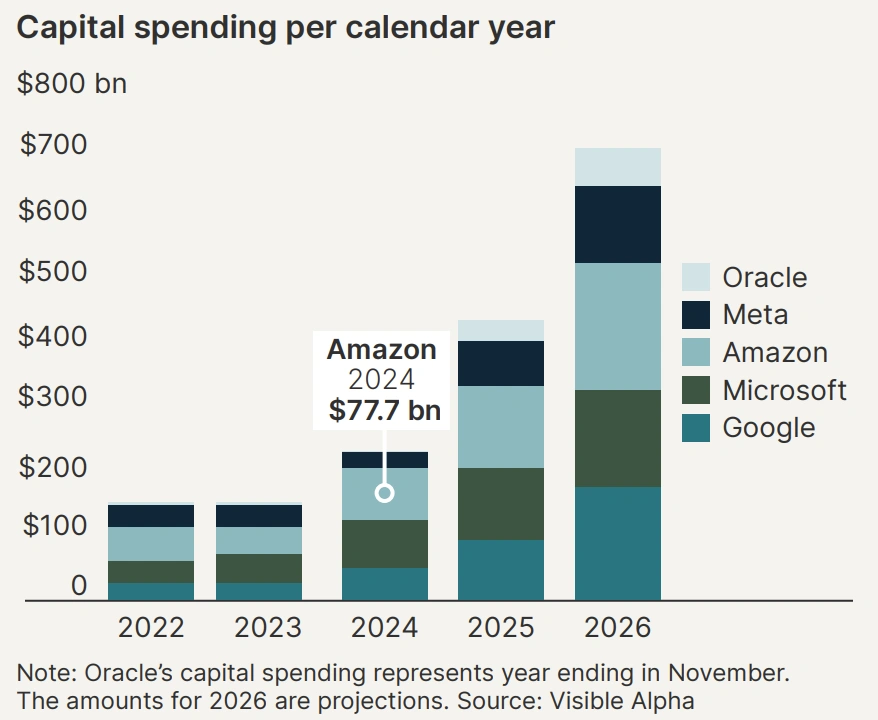 Powering AI: A Deep Dive into Data Centers and Investment Implications ...